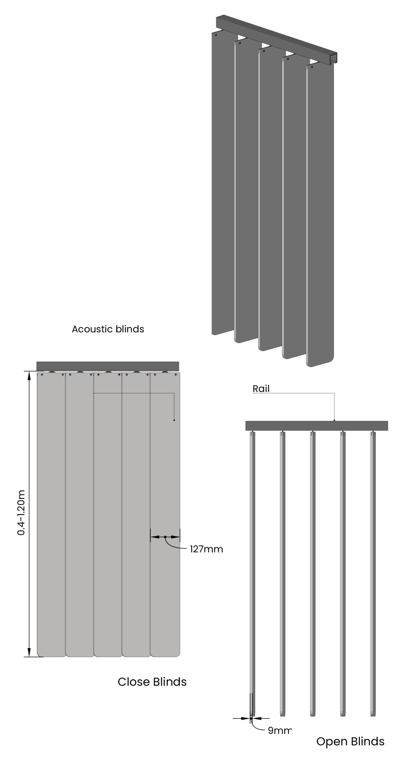 Blinds – UNC Urban Noise Control